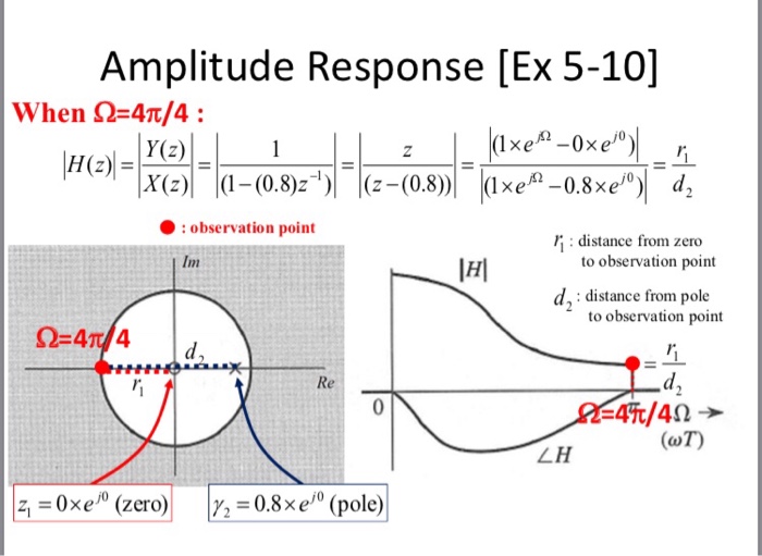 MATLAB Session DT Frequency Domain Analysis | Chegg.com