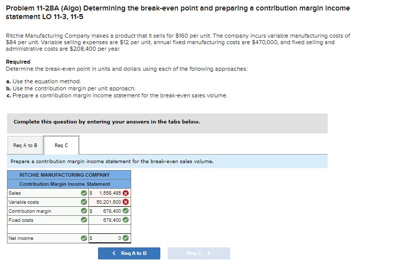 Solved Problem 11-28A (Algo) Determinlng the break-even | Chegg.com