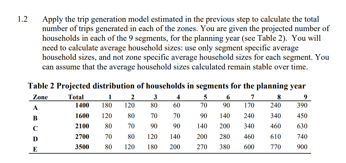 Solved Apply the trip generation model estimated in the | Chegg.com