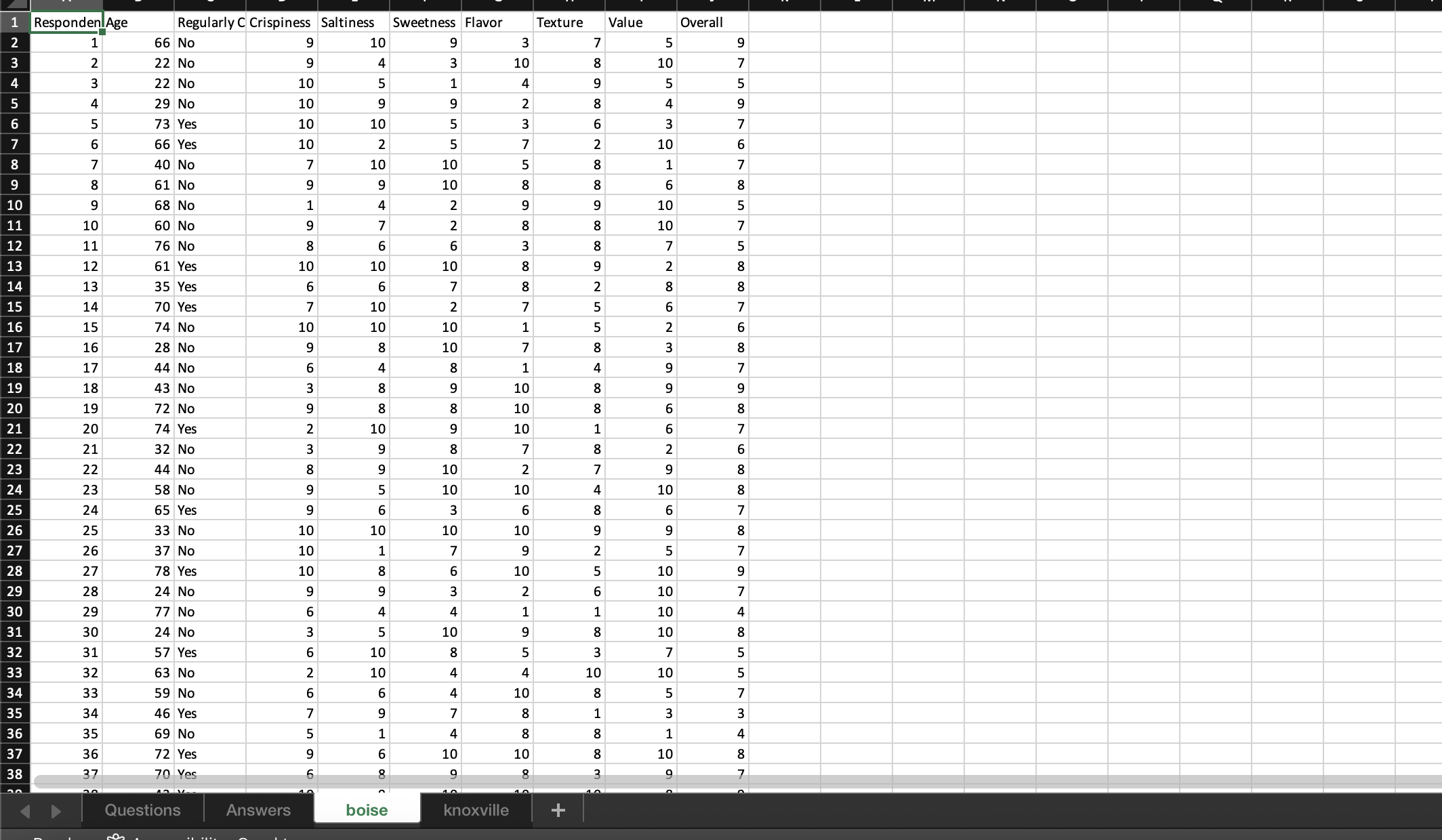 Homework Assignment 1 Adapted From Case Study 1 Of Chegg