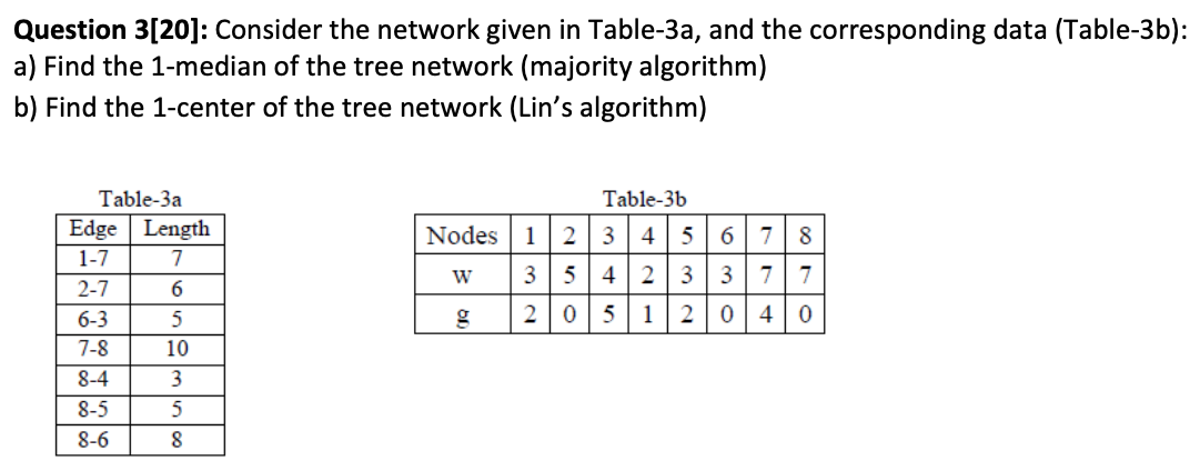 Question 3[20]: Consider the network given in | Chegg.com