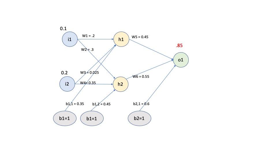 Consider the Neural Net below. Use a | Chegg.com