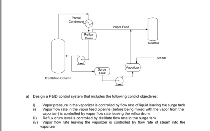 2. Figure 2 shows a distillation column that is | Chegg.com