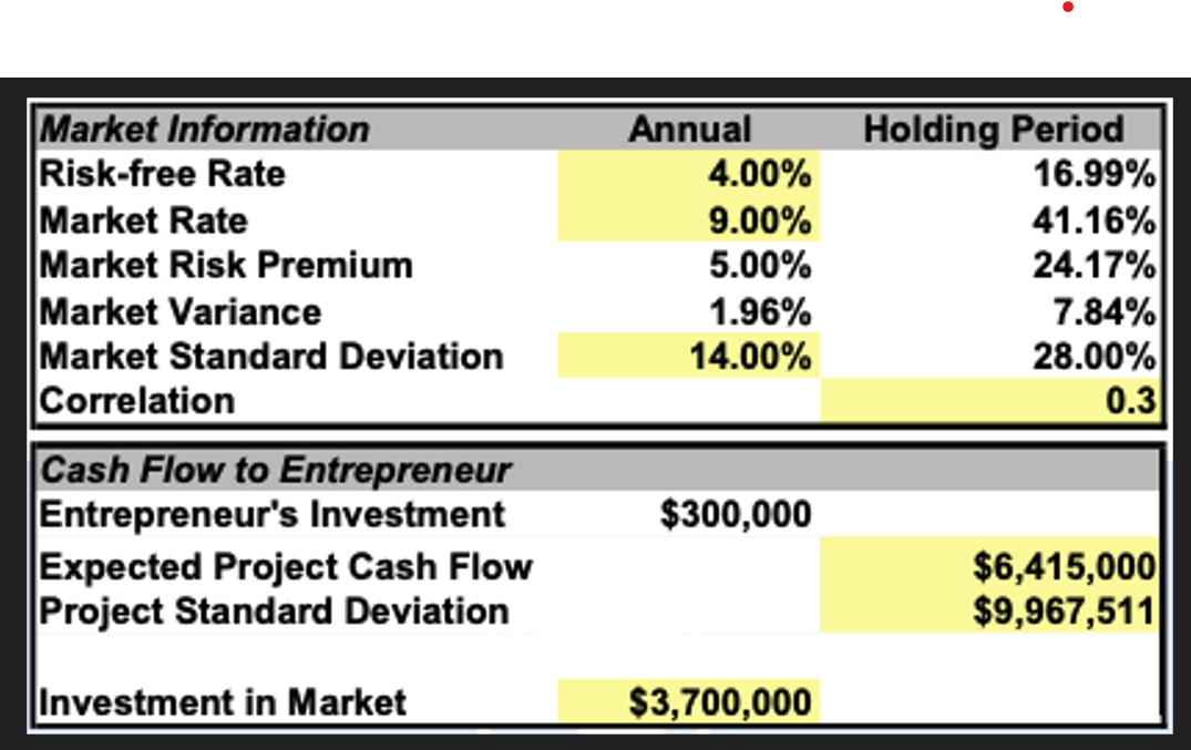 Use the above values in the table to (1) obtain the | Chegg.com