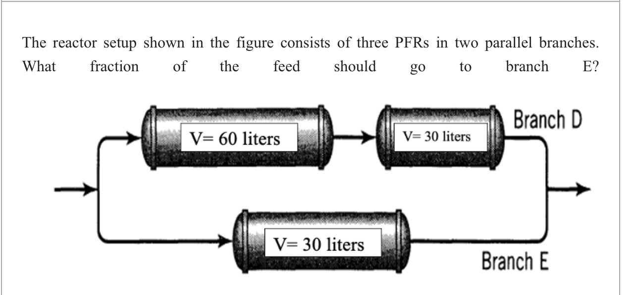 Solved The reactor setup shown in the figure consists of | Chegg.com