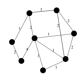 Solved Run the Prim algorithm on the following graph: All | Chegg.com