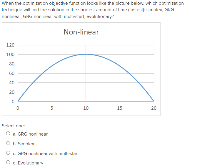Solved When the optimization objective function looks like | Chegg.com Solved When the optimization objective function looks like | Chegg.com
