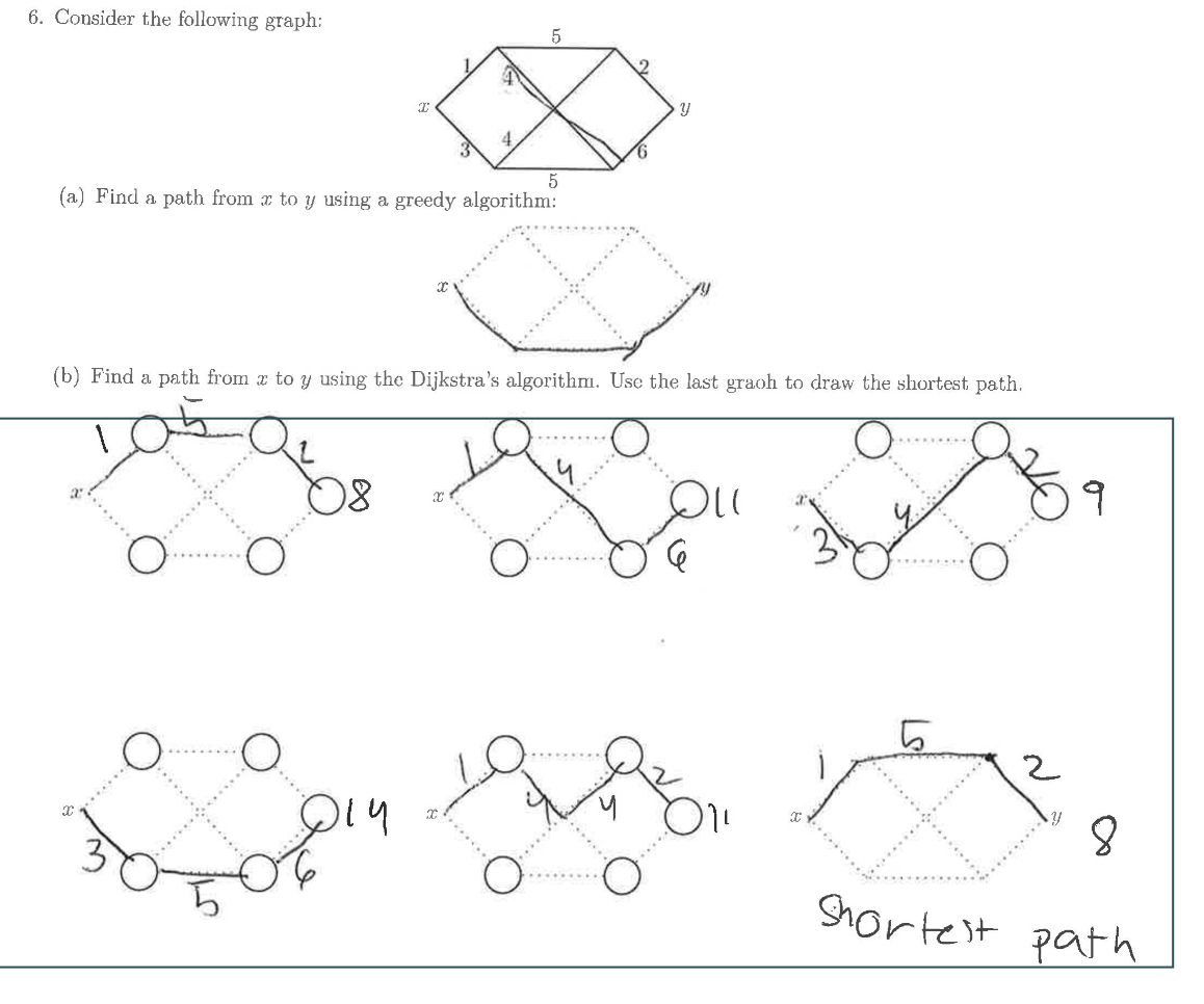 Solved 6 Consider The Following Graph A Find A Path From 