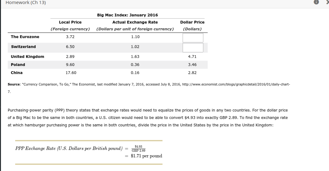 Solved Homework (Ch 13) Using data from The Economist's Big | Chegg.com