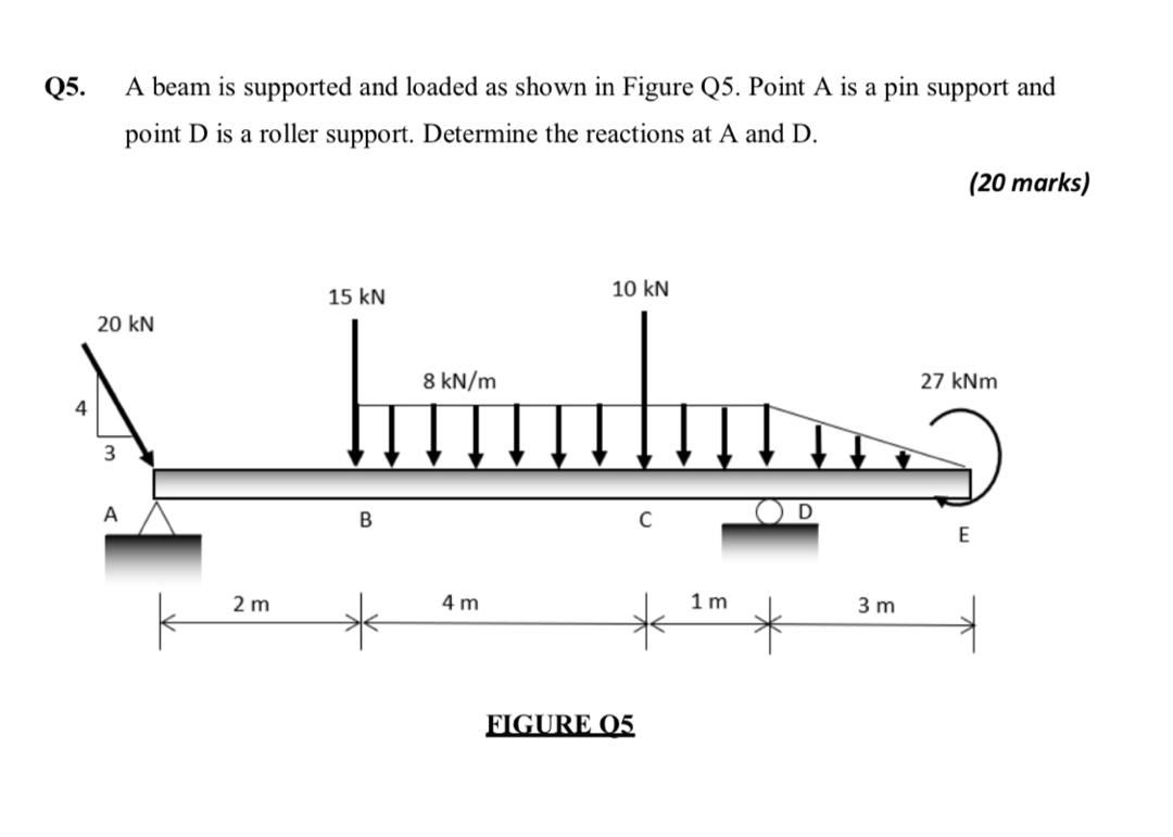Solved Q5. ﻿A beam is supported and loaded as shown in | Chegg.com