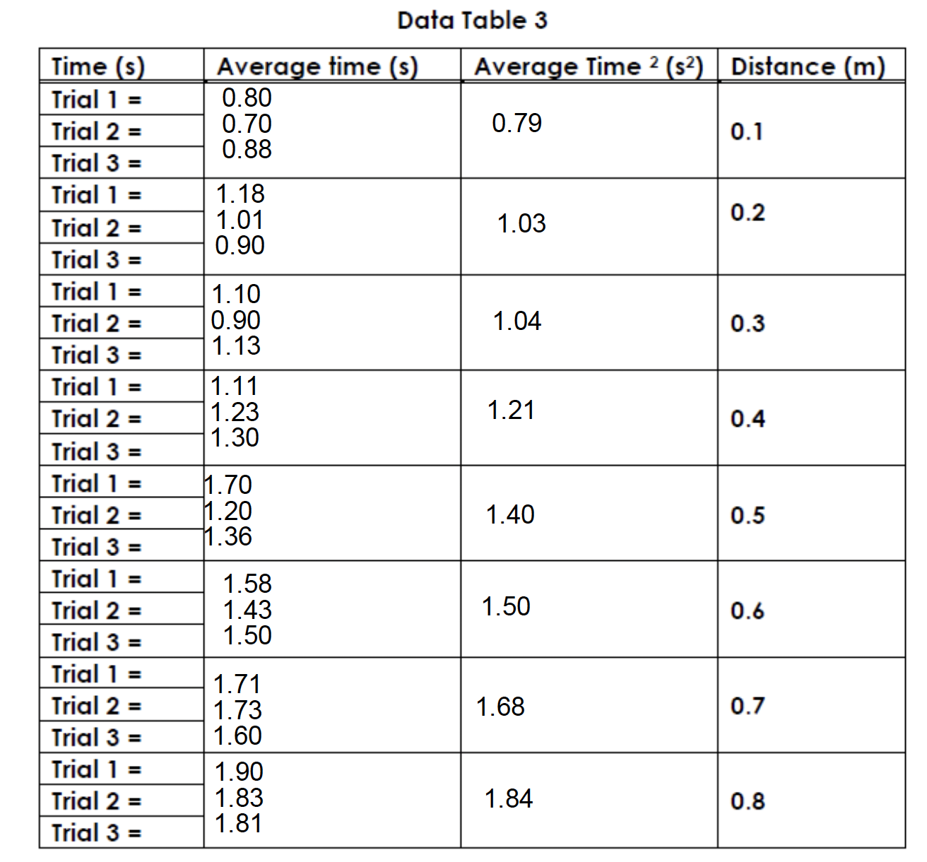 Solved Data Table 3 | Chegg.com