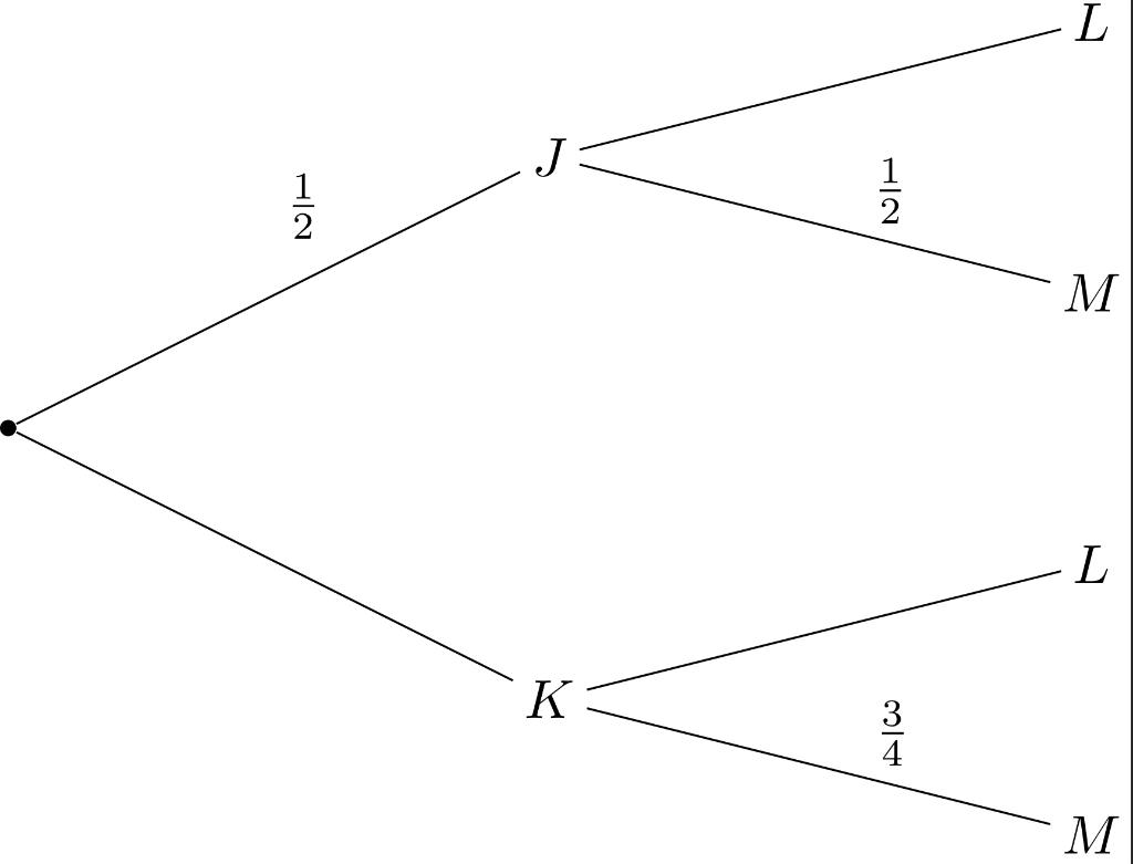 Solved Using the provided tree, determine 𝑃𝑟[𝐾|𝐿]. | Chegg.com