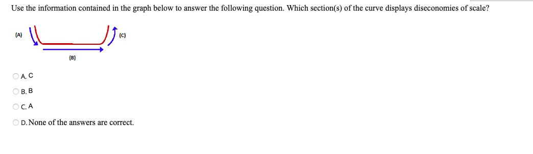 Solved Use the information contained in the three graphs | Chegg.com