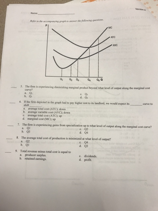 Solved Version A Name: Refer to the accompamying graph to | Chegg.com