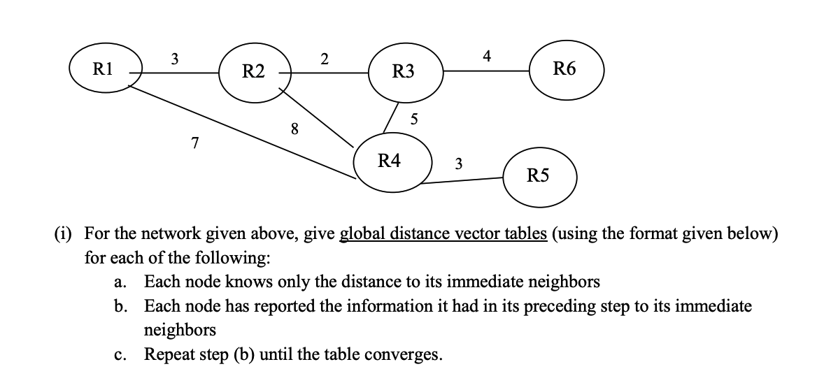 Solved R2 R3 | R4 R5 R6 Global DV Table R1 (i) For the | Chegg.com