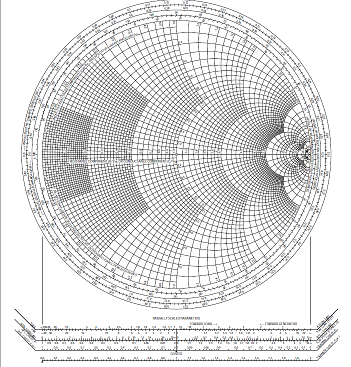 Solved c) 3) Using Smith Chart #1, find the normalized load | Chegg.com