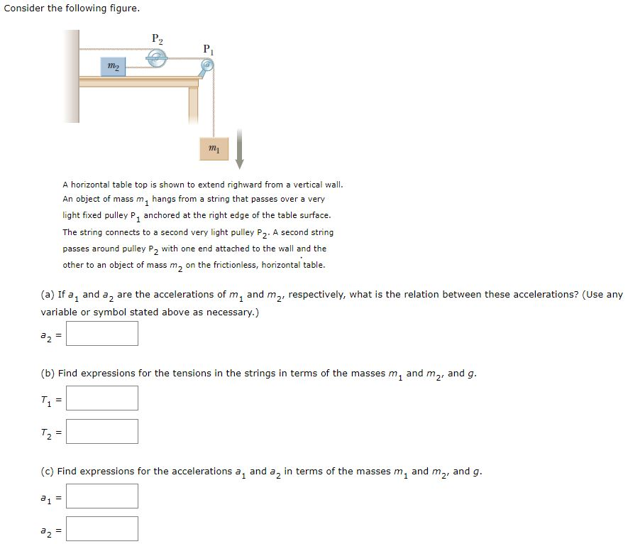 Solved Consider the following figure. m2 A horizontal table | Chegg.com