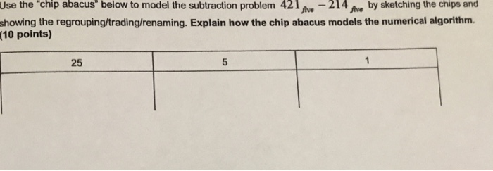 Solved Use the "chip abacus" below to model the subtraction | Chegg.com