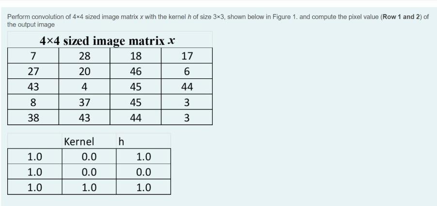 Solved Perform convolution of 4x4 sized image matrix x with | Chegg.com