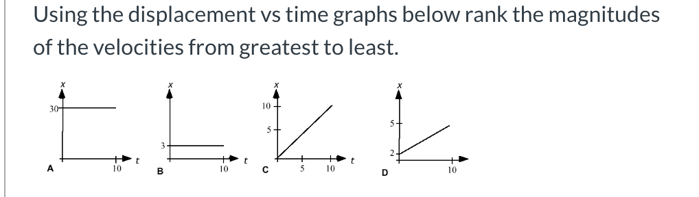 Solved 1. Using the displacement vs time graphs below rank | Chegg.com