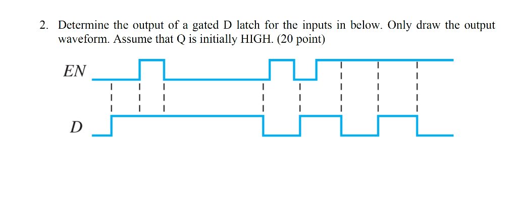 Solved 2. Determine the output of a gated D latch for the | Chegg.com