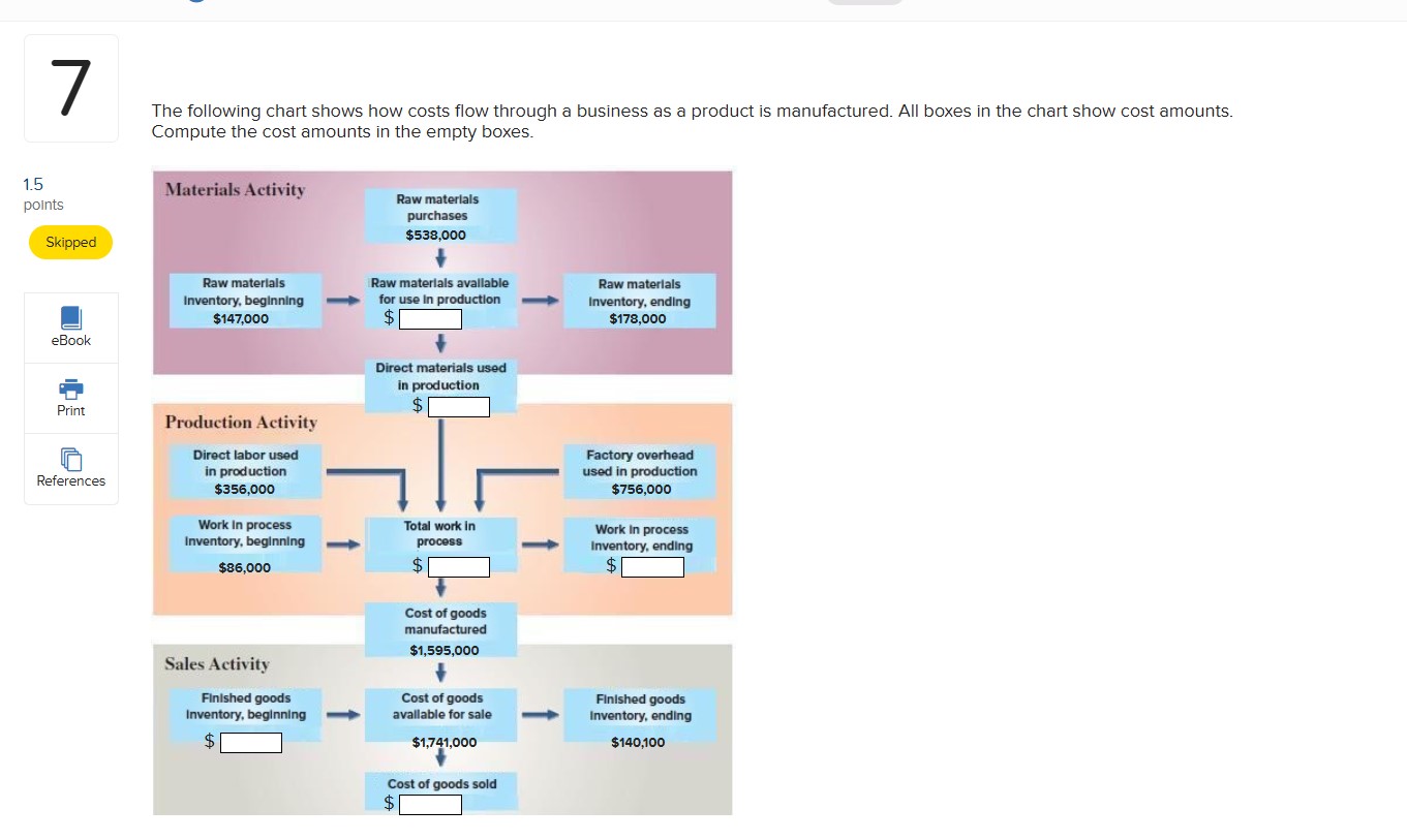 Solved The following chart shows how costs flow through a | Chegg.com
