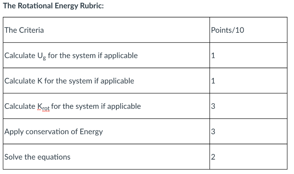 Solved 10 Points The diagram shows two masses mA = 1.5 kg, | Chegg.com