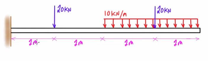 Solved Using Singularity Functions Determine Deflection In 6436