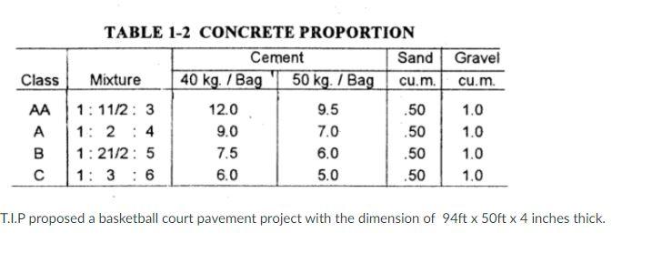 Solved 1) Refer to Table 1-2 of concrete | Chegg.com