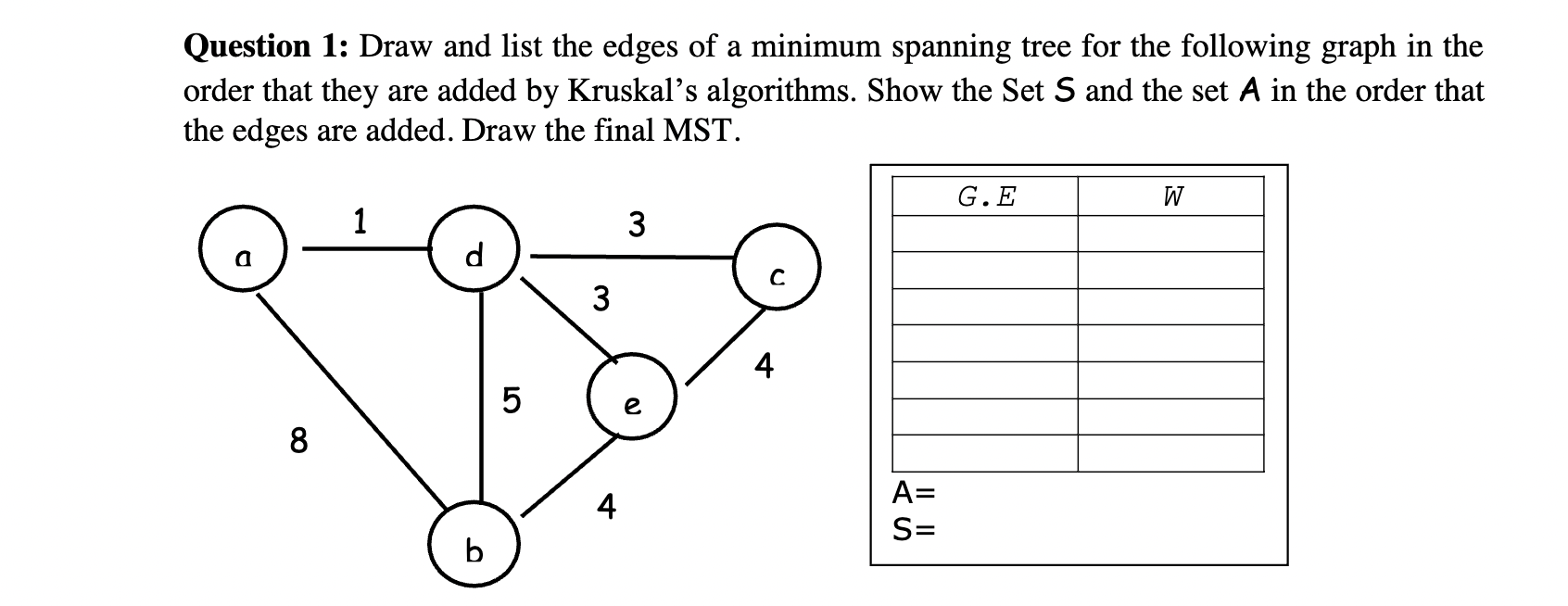 Solved Question 1: Draw and list the edges of a minimum | Chegg.com