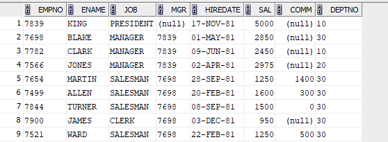 Solved 5. Query data from emp table for each non-deptno 20 | Chegg.com