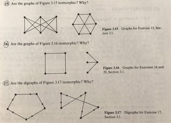 Solved 1s Are the graphs of Figure 3.15 isomorphic? Why? | Chegg.com