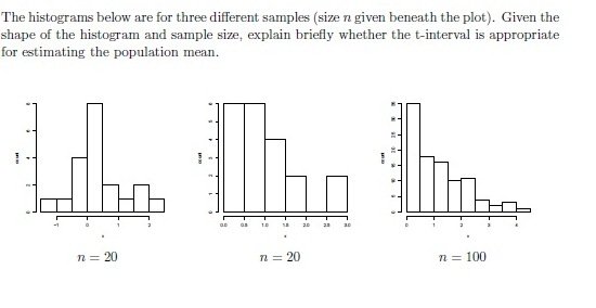 Solved The histograms below are for three different samples | Chegg.com