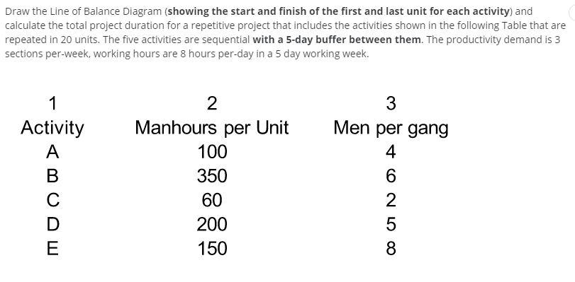 Draw the Line of Balance Diagram (showing the start | Chegg.com