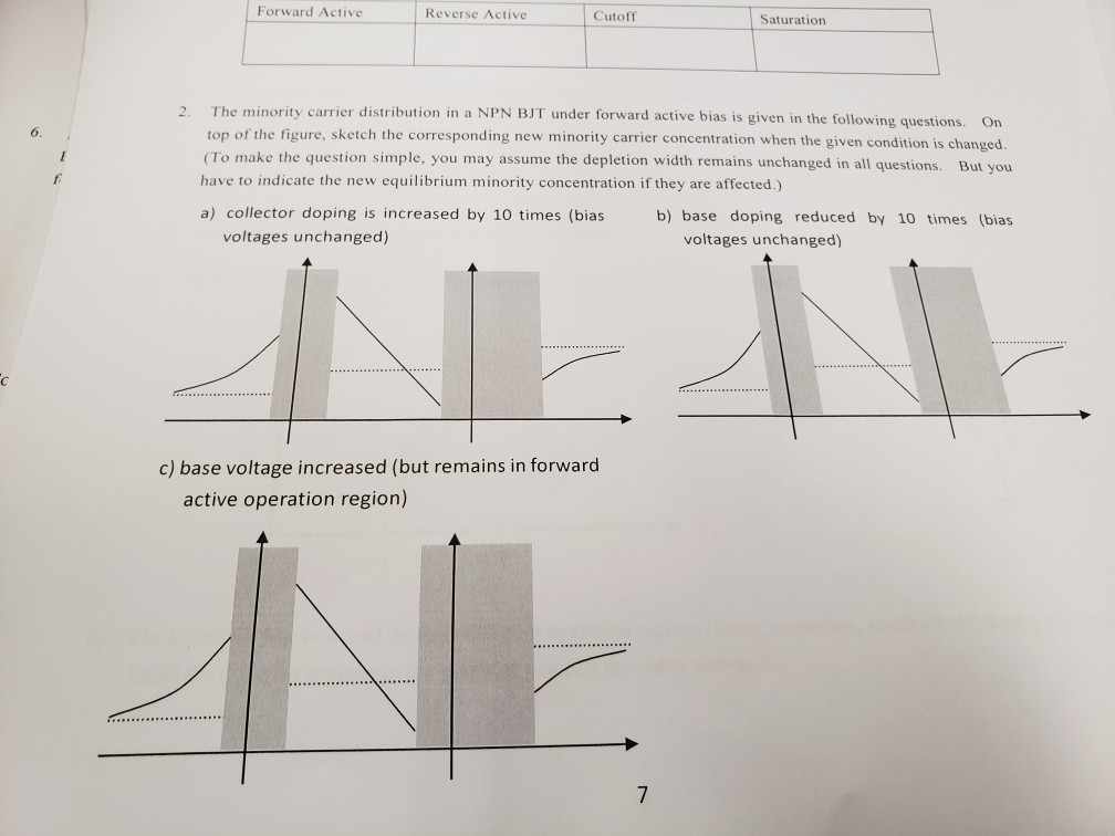Solved Forward Active Reverse Active Cutoff Saturation 2. | Chegg.com