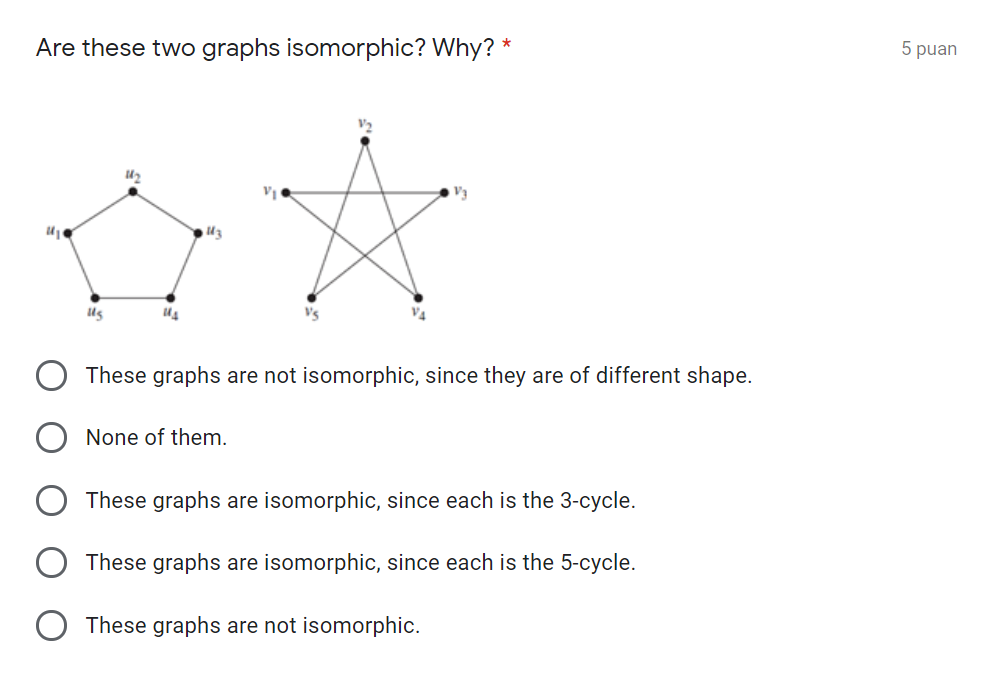 Solved Are these two graphs isomorphic? Why? * 5 puan V3 3 4 | Chegg.com