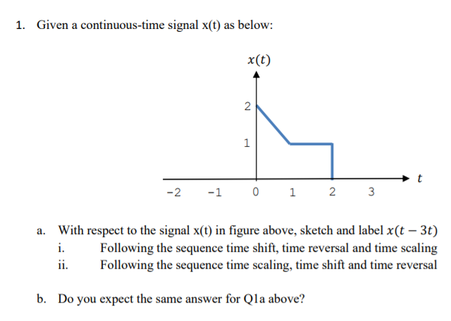 Solved 1. Given a continuous-time signal x(t) as below: x(t) | Chegg.com
