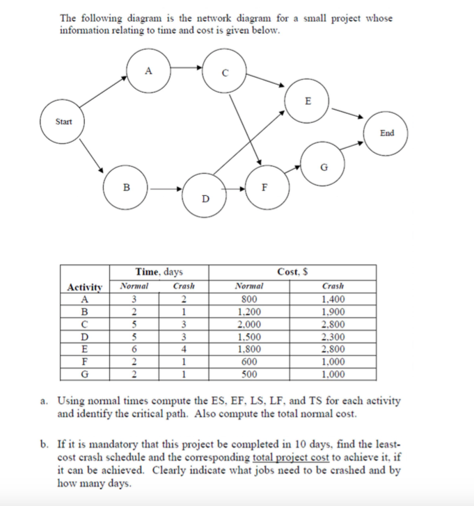 Solved the following diagram is the network diagram for a | Chegg.com