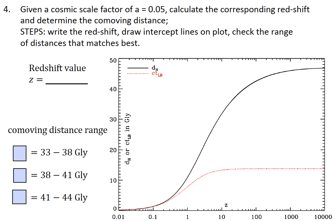 Solved 4. Given a cosmic scale factor of a = 0.05, calculate | Chegg.com