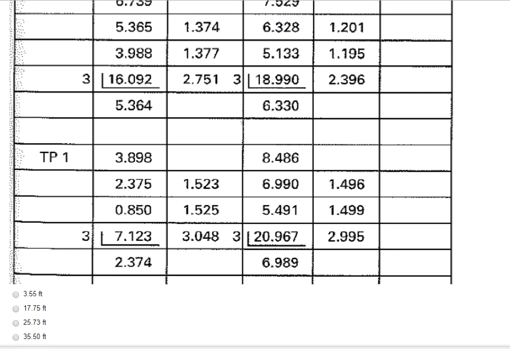 Solved The 3-wire precise leveling work presented in the | Chegg.com