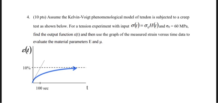 Solved 4. (10 pts) Assume the Kelvin-Voigt phenomenological | Chegg.com