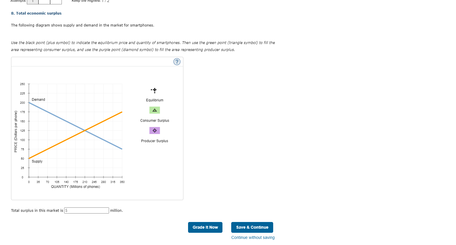 Solved The following diagram shows supply and demand in the | Chegg.com