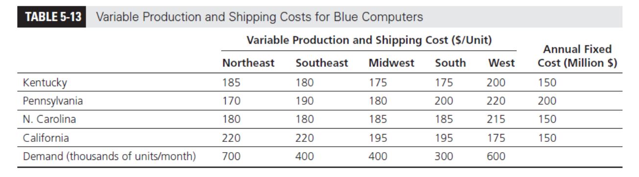 Solved Blue Computers, a major server manufacturer in the | Chegg.com