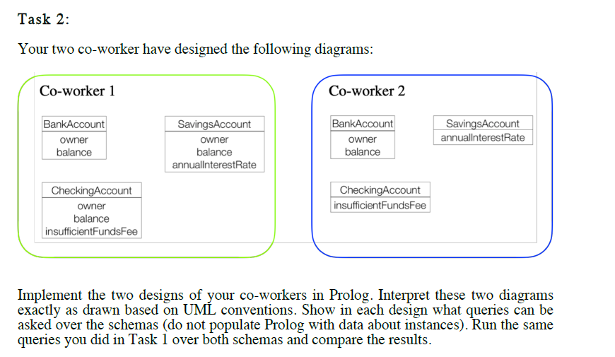 Task 1: A bank account has an owner and a balance. | Chegg.com