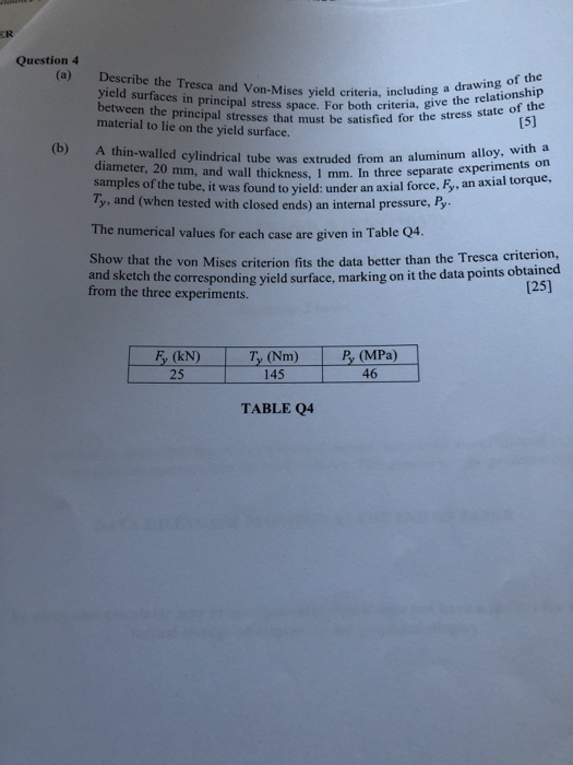 Solved CR Question 4 (a) Describe the Tresca and Von-Mises | Chegg.com