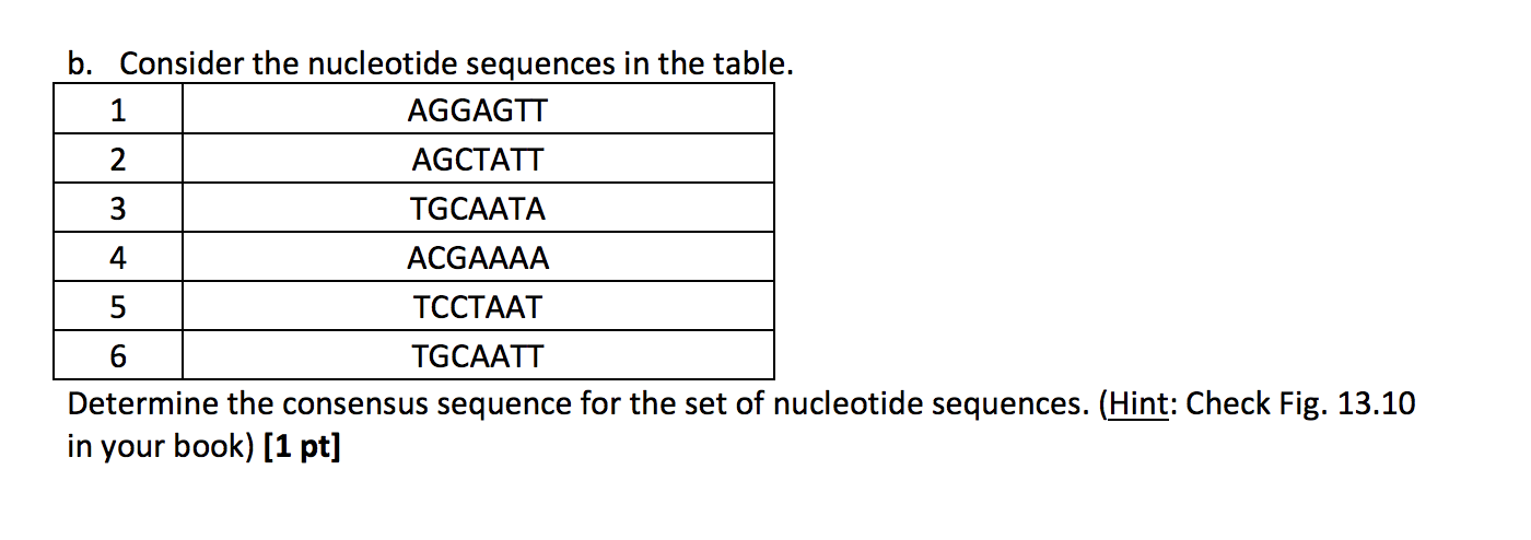 Solved B Consider The Nucleotide Sequences In The Table