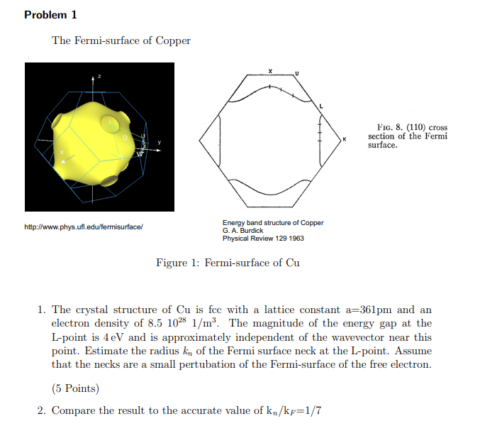 Problem 1 The Fermi-surface of Copper FIG. 8. (110) | Chegg.com