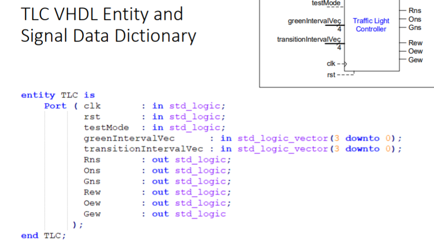 VHDL- TRAFFIC LIGHT CONTROLLER Tasks • Design the | Chegg.com