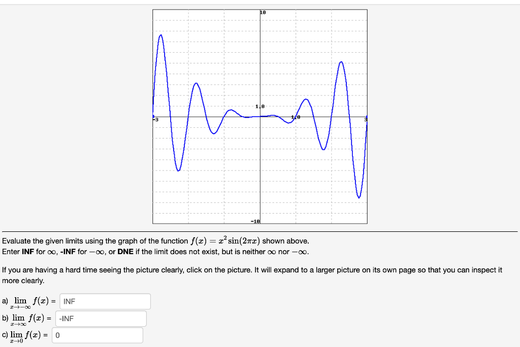 Solved Evaluate The Given Limits Using The Graph Of The 