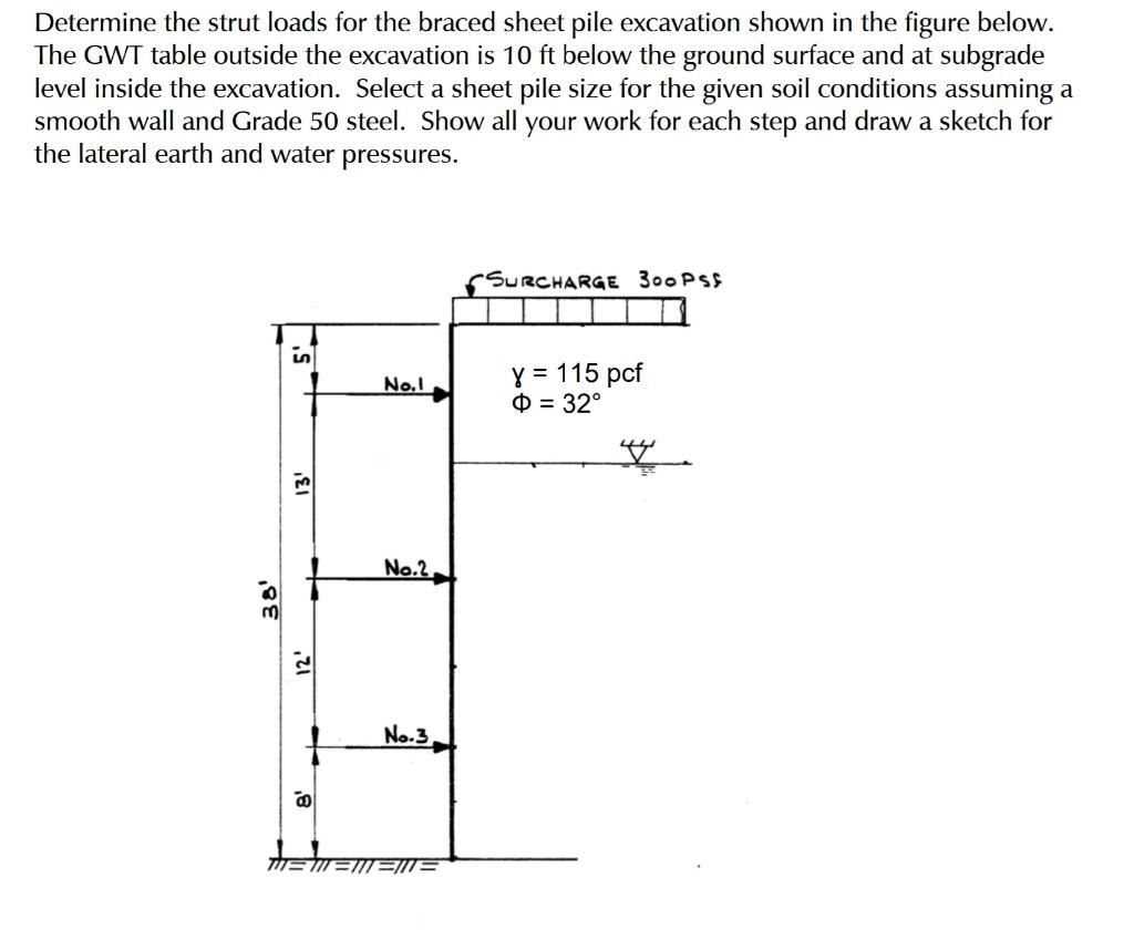 Determine the strut loads for the braced sheet pile | Chegg.com